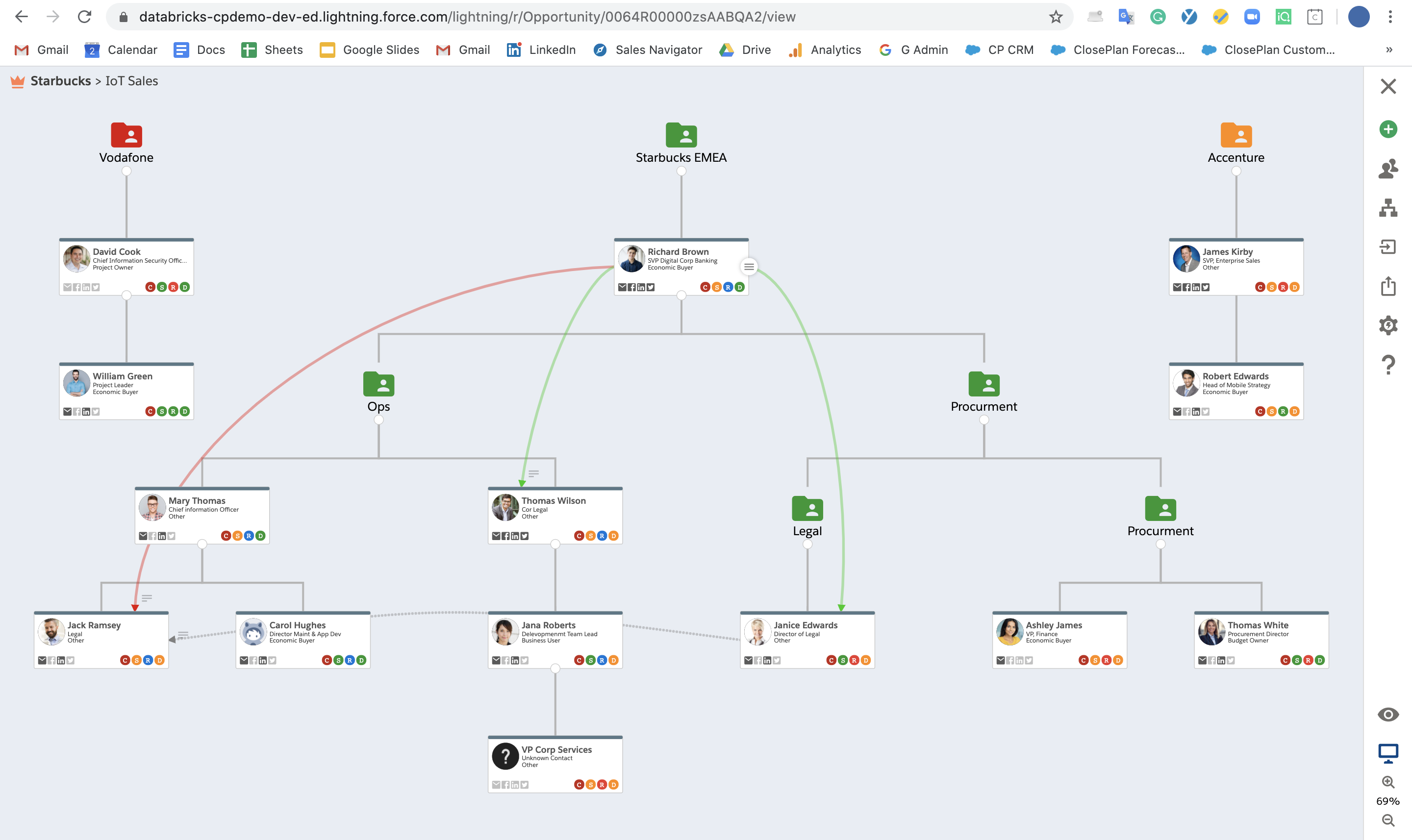 Create a graphic org chart from the contact reporting structure | IdeaExchange
