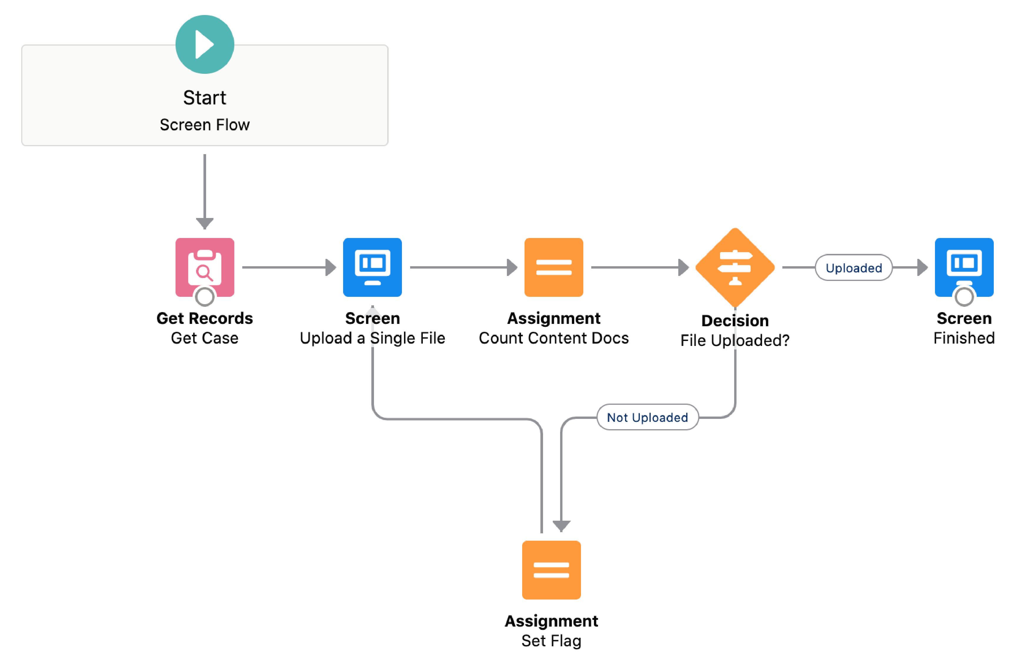Validation Feature for File Upload Component in Screen Flows | IdeaExchange Validation Feature for File Upload Component in Screen Flows | IdeaExchange