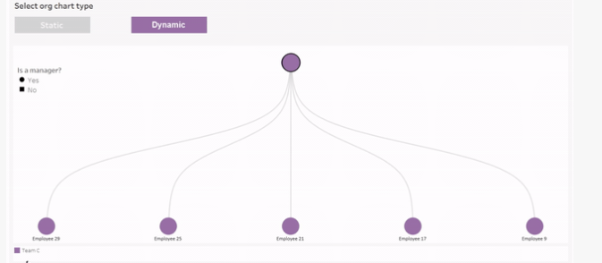 Network Graph Visualization | IdeaExchange
