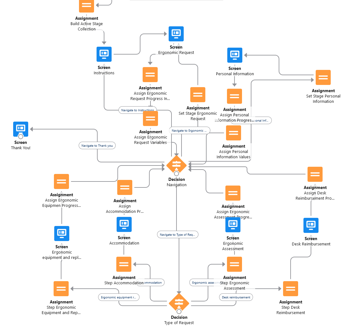 Screen Flow - Navigation Routing System | IdeaExchange