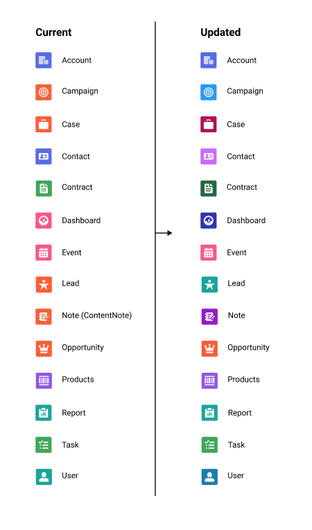 Opportunity Icon Salesforce
