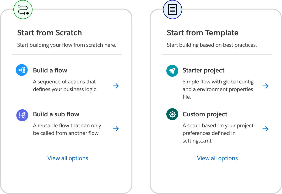 Create a mule project structure based on best practices or my companies ...